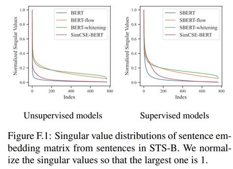 논문 리뷰 SimCSE Simple Contrastive Learning of Sentence Embeddings