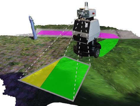 Our Self Supervised Approach Enables A Robot To Classify Urban Terrains Download Scientific
