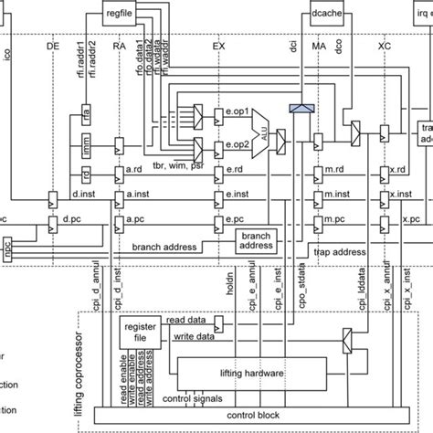 Integration Of Single Scan Dwt Architecture Download Scientific Diagram