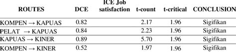 Test Results Of Direct Causal Effect Ice And Indirect Causal Effect