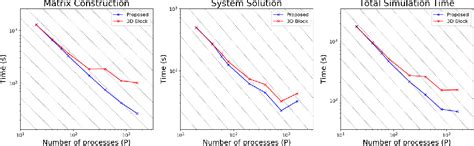 Figure 2 From An Efficient And Parallel Electromagnetic Solver For