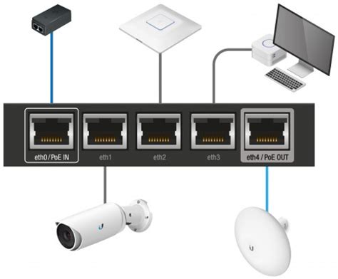 Ubiquiti UBNT ER X EdgeRouter X Hong Kong Smart Premium 47 OFF
