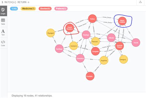 Github T N R Graphs Python Neo J Ht Recomendaciones De Doctores Y Referir Pacientes