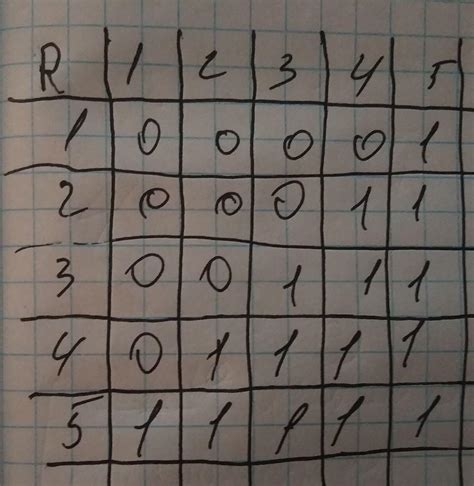 дискретная математика Нерефлексивне симметричное транзитивное