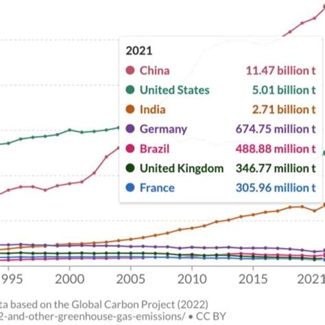 Input And Output Of Materials And Energy Required For Coal Fired Power