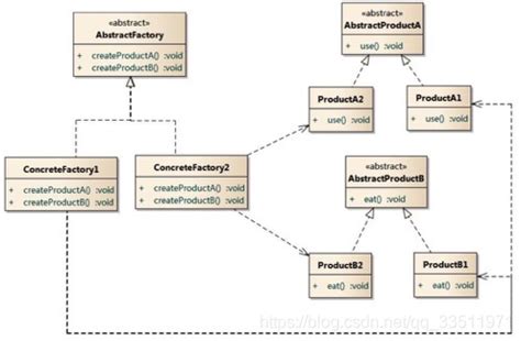 抽象工厂模式 Abstract Factory Python实现python Abstractfactoryclass Csdn博客