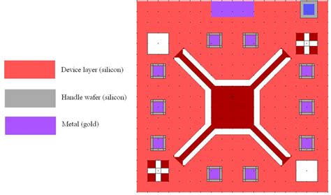 Layout Of A Single Chip That Is Used To Prototype The Filter Download Scientific Diagram