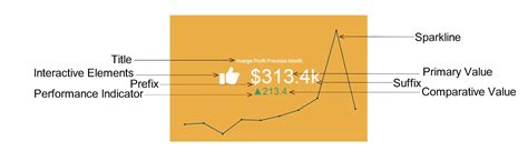 Card Visualization The Tile Visualization Or Large Number Tiles