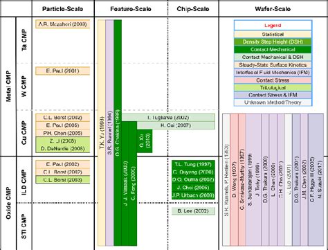 Figure 1 From Adaptive Time Stepping Method For Cmp Simulation