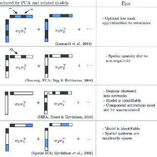 Figure Demonstrating The Relationship Between Linear Latent Variable Download Scientific