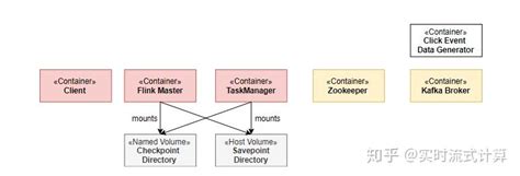 超详细Windows系统搭建Flink官方练习环境 知乎