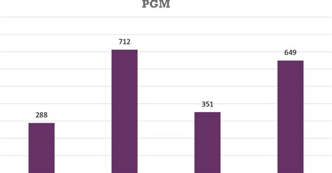 4 Implementing Customized Algorithm With And Without Pgm Download