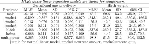 Table 1 From Semiparametric Bayesian Latent Trajectory Models Semantic Scholar