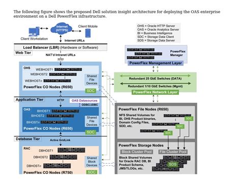 Dell Oas Solution Insight Solution Insight Oracle Analytics Server