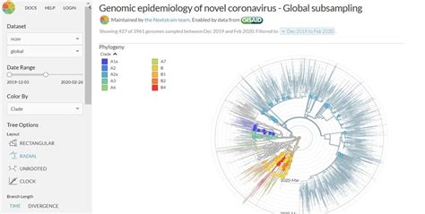 Covid 19 Phylogenetic Diversity Pd And Sars Cov 2 Daniel P Faith