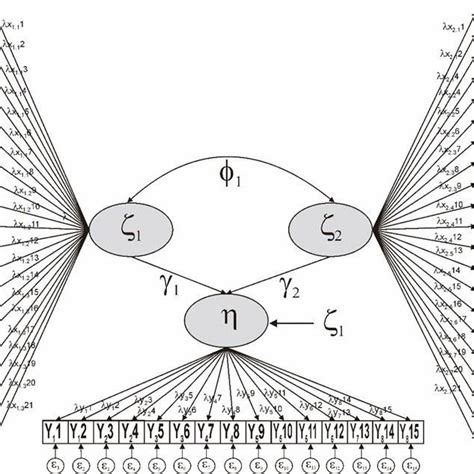 Structure Of Research Variable Analysis Where 1 Exogenous Latent