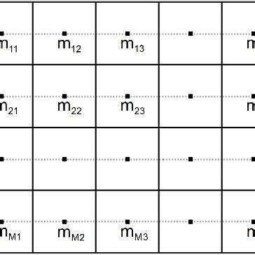 Image S Blocked Used For Cubic Spline Interpolation Download Scientific Diagram