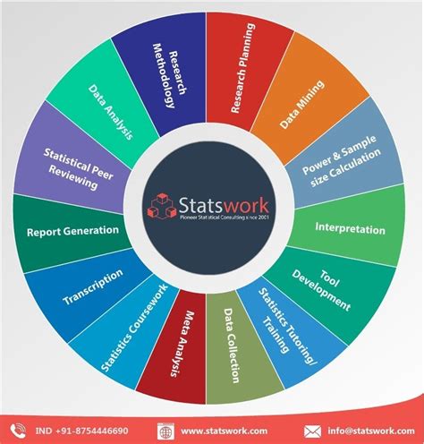 Factor Analysis As A Statistical Method Factor Analysis