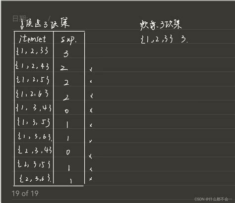 关联规则分析 Csdn博客
