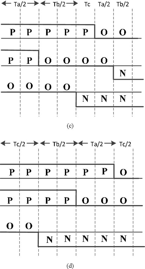 figure 1 from fpga based implementation of simplified space vector pwm