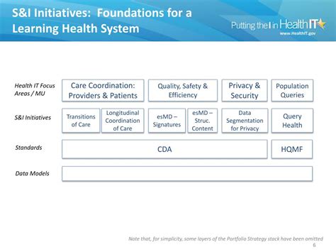 Ppt How Do We Achieve Interoperable Healthcare Information Systems
