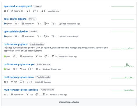 IBM Cloud Cloud Pak Production Deployment Guides