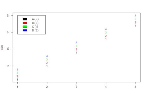 r creating vectors of latin greek expression for plot titles axis