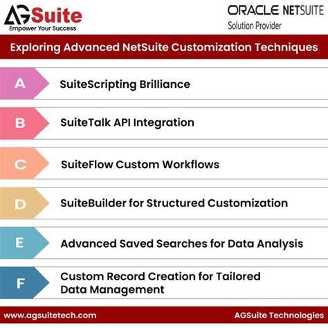 Exploring Advanced Netsuite Customization Techniques By Agsuite Medium