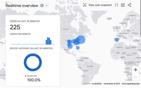 Best Organic Website Traffic Bot GSoftwareLab