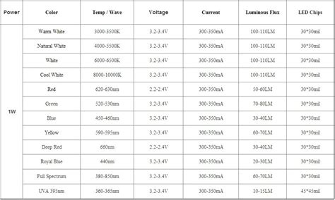 [débutant]electronique Et Alimentation Hacheur Français Arduino Forum