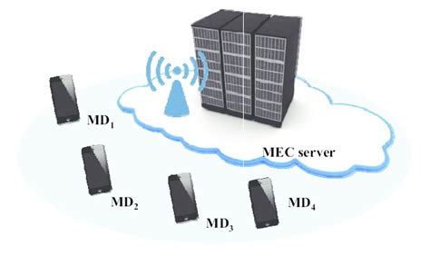 a mobile edge computing system with four mobile devices mds