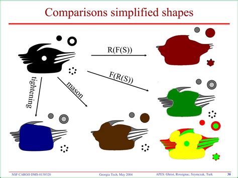 PPT Morphological Simplification PowerPoint Presentation Free