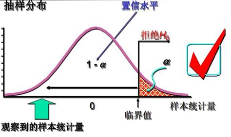 应用统计学与r语言实现学习笔记（六）——假设检验 如何用r进行联合假设检验 csdn博客