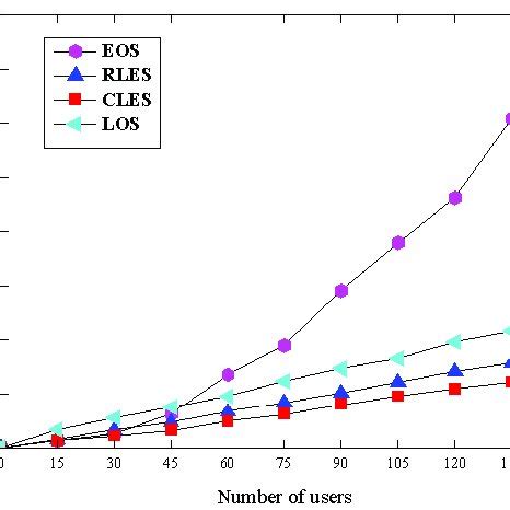 System Delay And Task Calculation Download Scientific Diagram