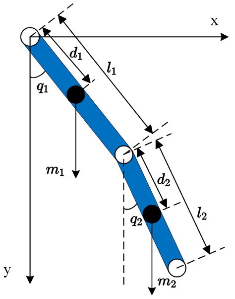 Electronics Free Full Text Rbfnn Based Adaptive Integral Sliding Mode Feedback And