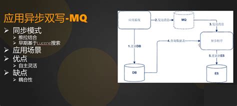 Github Art Is Patrickstar Patrickstarcloud Springcloud