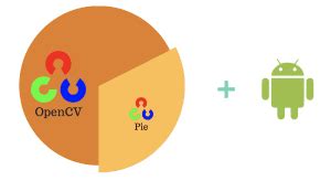 Install OpenCV On Android Tiny And Optimized LearnOpenCV