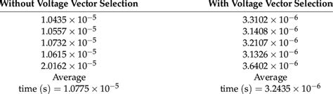 Effect Of Modification In Mpc Control Scheme Download Scientific Diagram