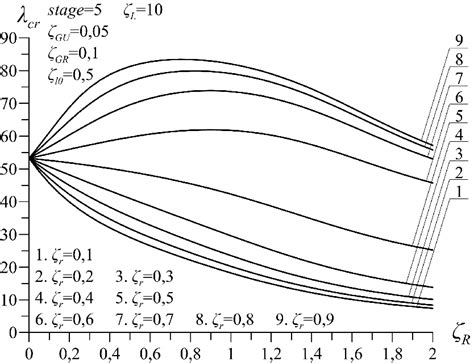The influence of parameter ζ R for different parameters ζ r on Download Scientific Diagram