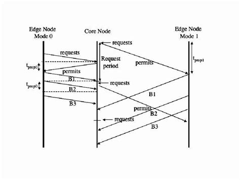simulation timing diagram download scientific diagram