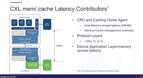 The Performance Of Cxl Memory Latency And Bandwidth My Note