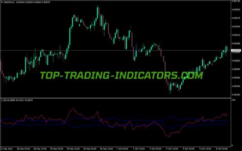 Forece Custom Rsi Indicator • Top Mt4 Indicators Mq4 Or Ex4 • Top