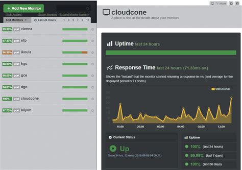 uptimerobot 免费的服务监控平台 reizhi