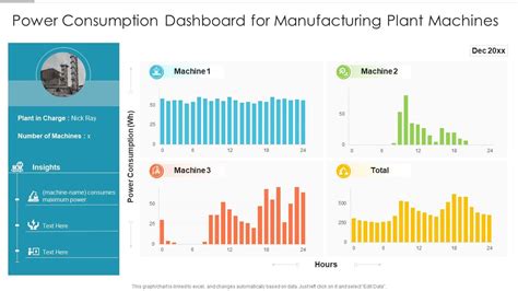 Energy Dashboards Interactive Dashboard Examples Bold BI 50 OFF