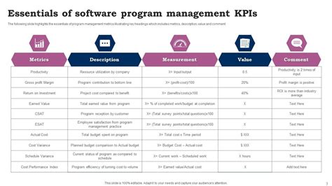 Program Kpis Ppt Powerpoint Presentation Complete Deck With Slides
