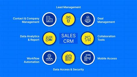 Best 20 Crms For Ai Powered Workflow Automation Scalevise