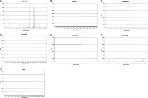 Receptor Binding To Glycan Arrays Provided By The Consortium For Download Scientific Diagram