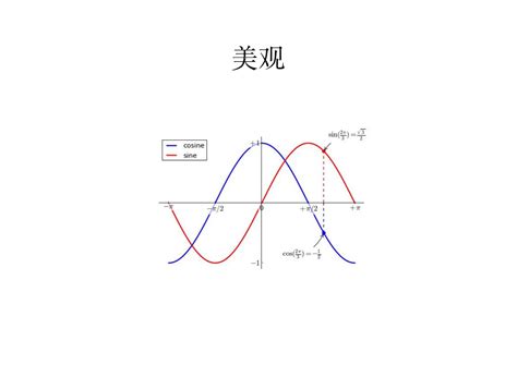 Matplotlib使用教程