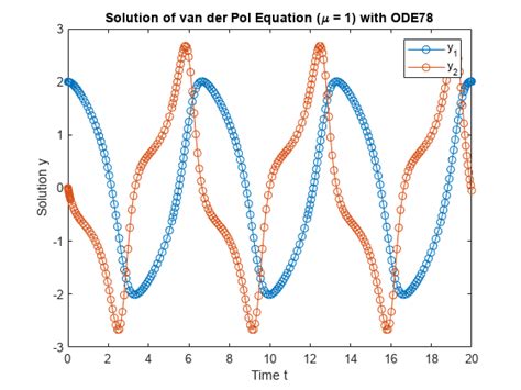 ode78 solve nonstiff differential equations — high order method matlab