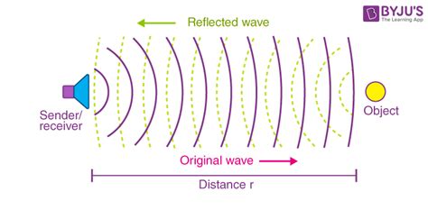 Sound Wave Refraction